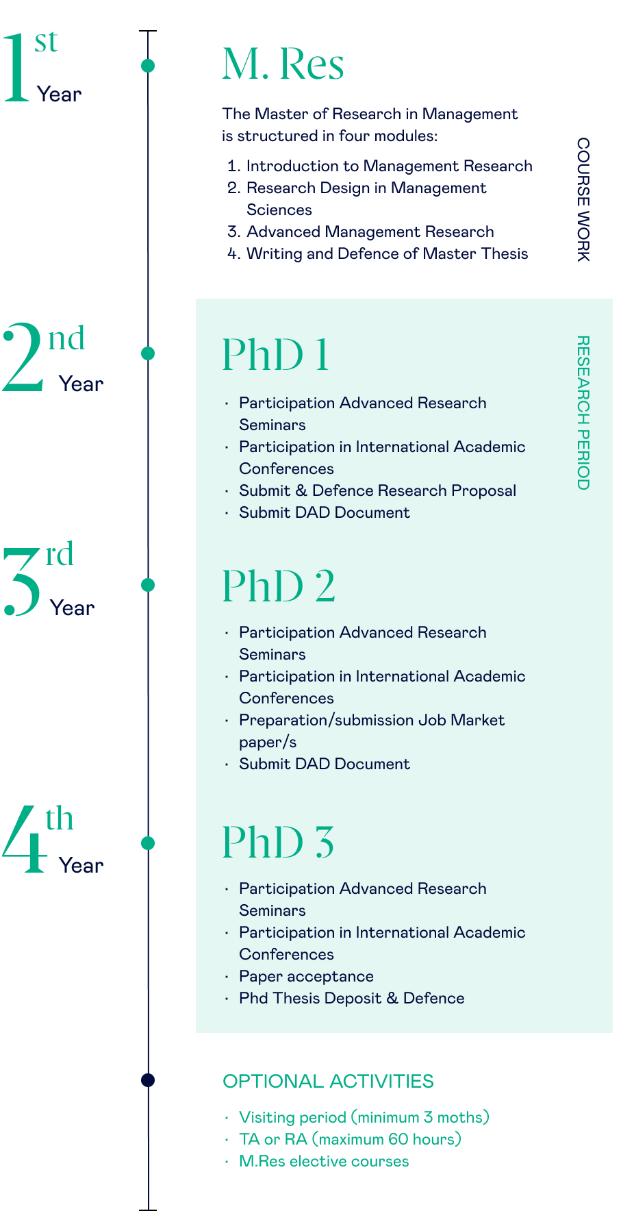 Program Structure Phd In Management Sciences Esade Phd